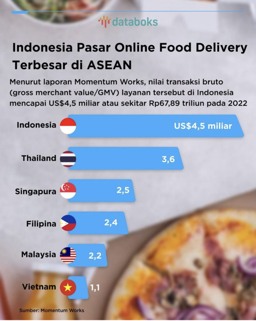 Online Food Delivery di Indonesia - Universitas Ciputra