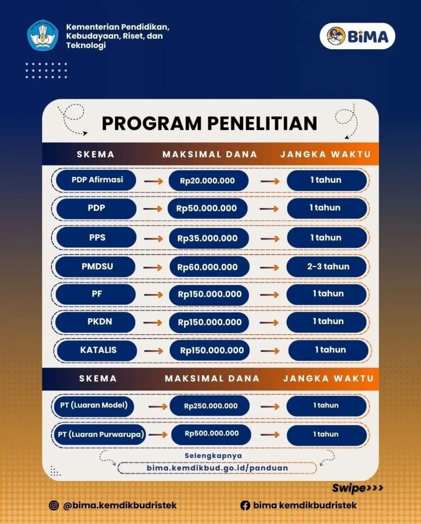 Pengumuman Penerimaan Proposal Penelitian dan Pengabdian kepada Masyarakat Tahun Anggaran 2024 ...